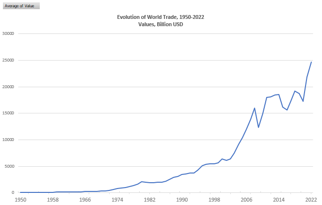 Chapter 14: Brave New World